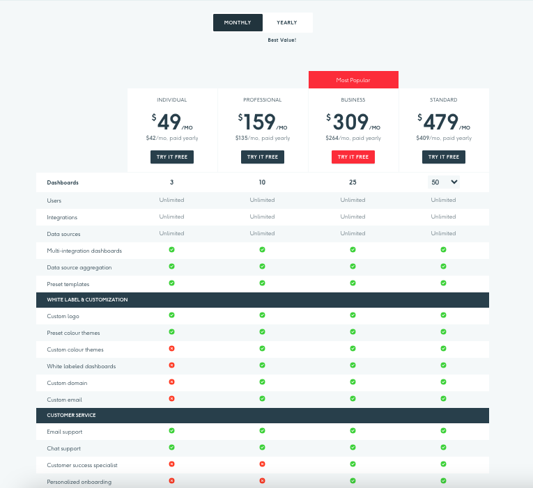 Funnel.io vs DashThis: Pricing, Features and Reviews