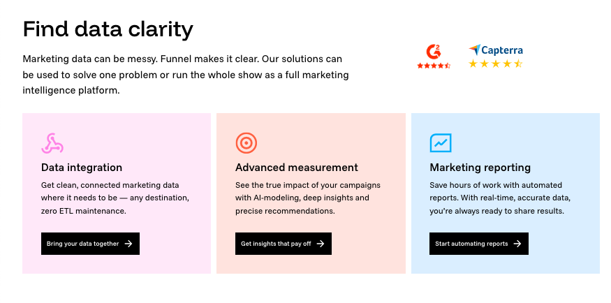 Funnel.io vs DashThis: Pricing, Features and Reviews